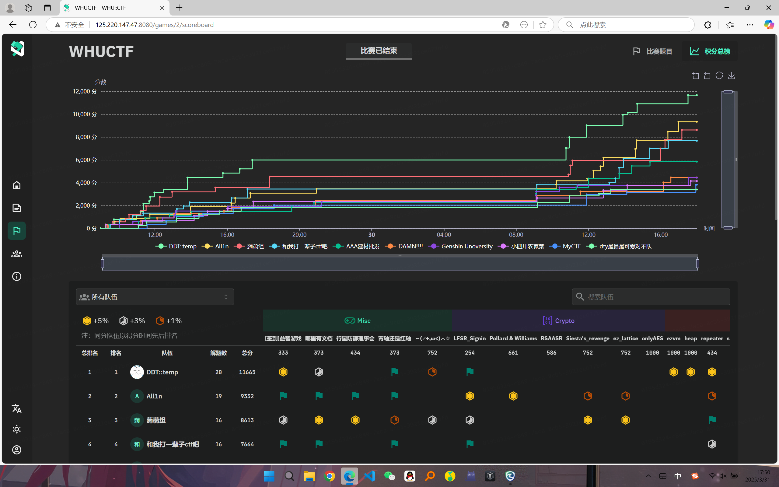 WHUCTF2025-Re复现 - Sevora-Blog